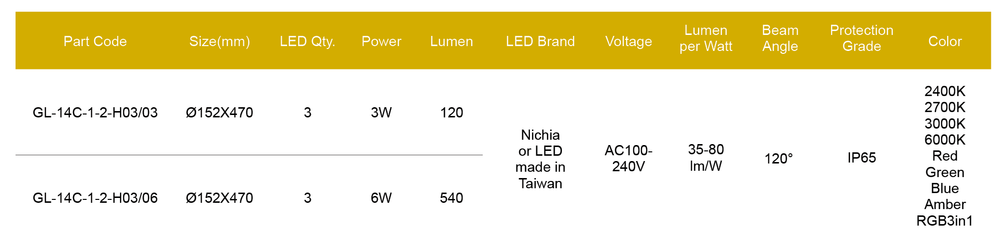 GL-14C Series LED Garden Light Series | K-Source Technology