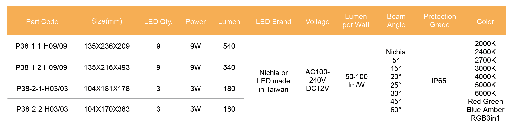 Spot Light P38 Series | Lights Fixture - K-Source Technology