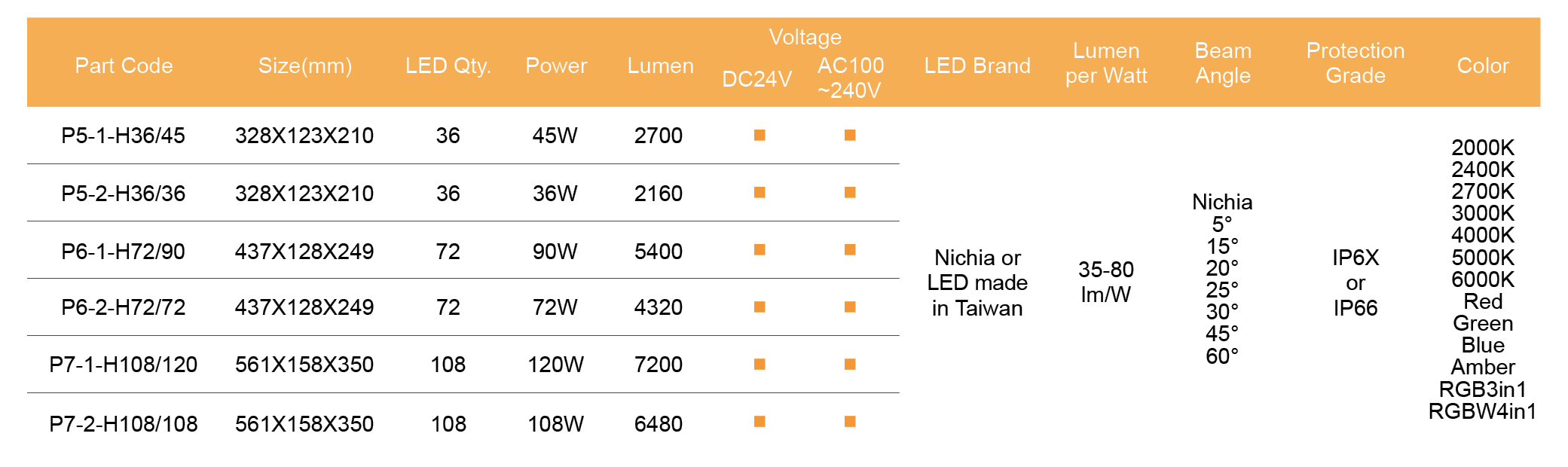 P5 P6 P7 Series | Lights Fixture - K-Source Technology