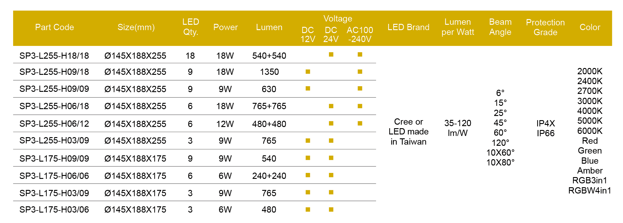 Wall Recessed Lights LED Series | Outdoor Lighting | K-Source Technology